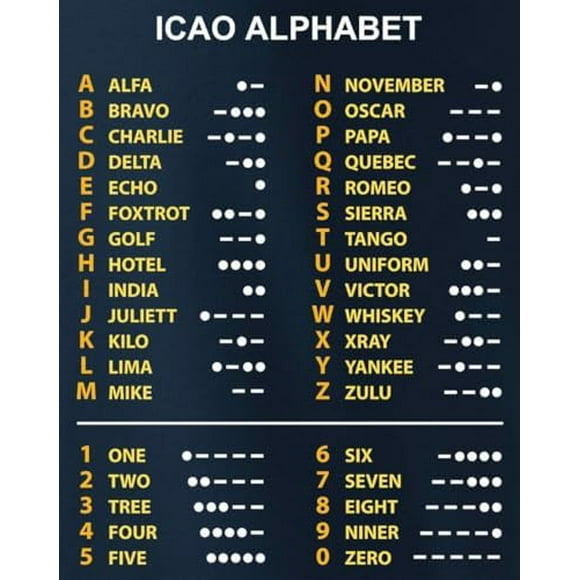 Phonetic Alphabet