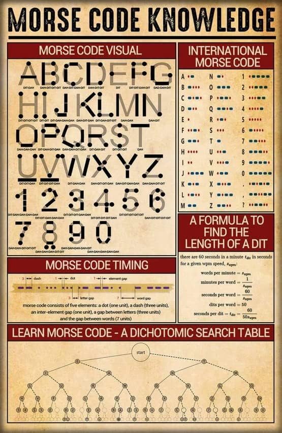 Jigsaw Puzzles for Adults Morse Code Knowledge 300 Pieces Wooden Jigsaw ...