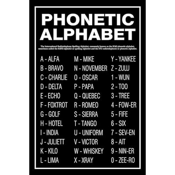Phonetic Alphabet