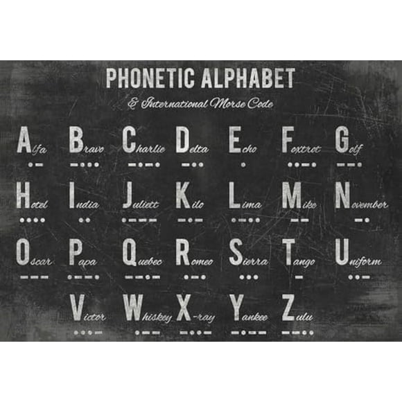 Phonetic Alphabet