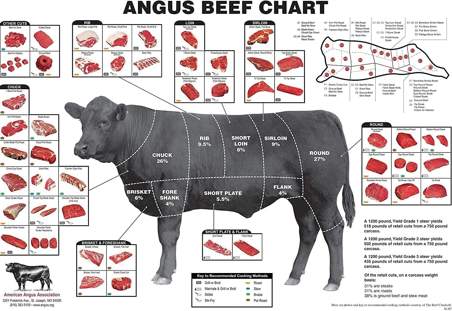 Jigsaw Wooden puzzle 1000 pieces Angus Beef Cuts of Meat Butcher Chart ...