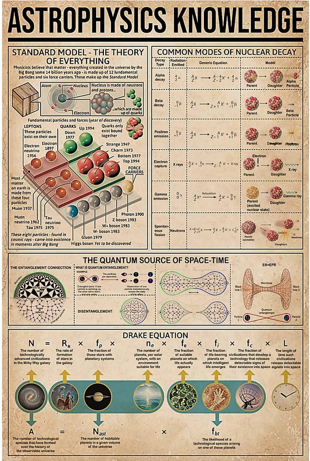 Jigsaw Wooden puzzle 500 pieces Astrophysics Knowledge Astrophysics ...