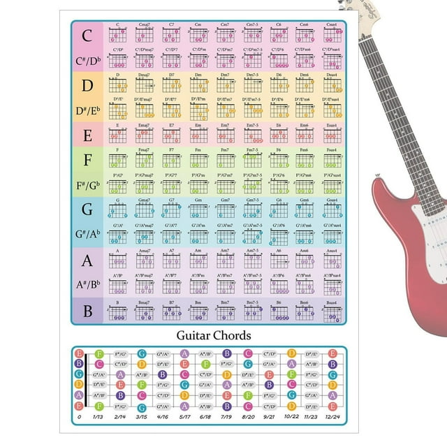 JilgTeok Guitar Scales Guitar Chord Chart A3 and A4 Laminated Guitar ...