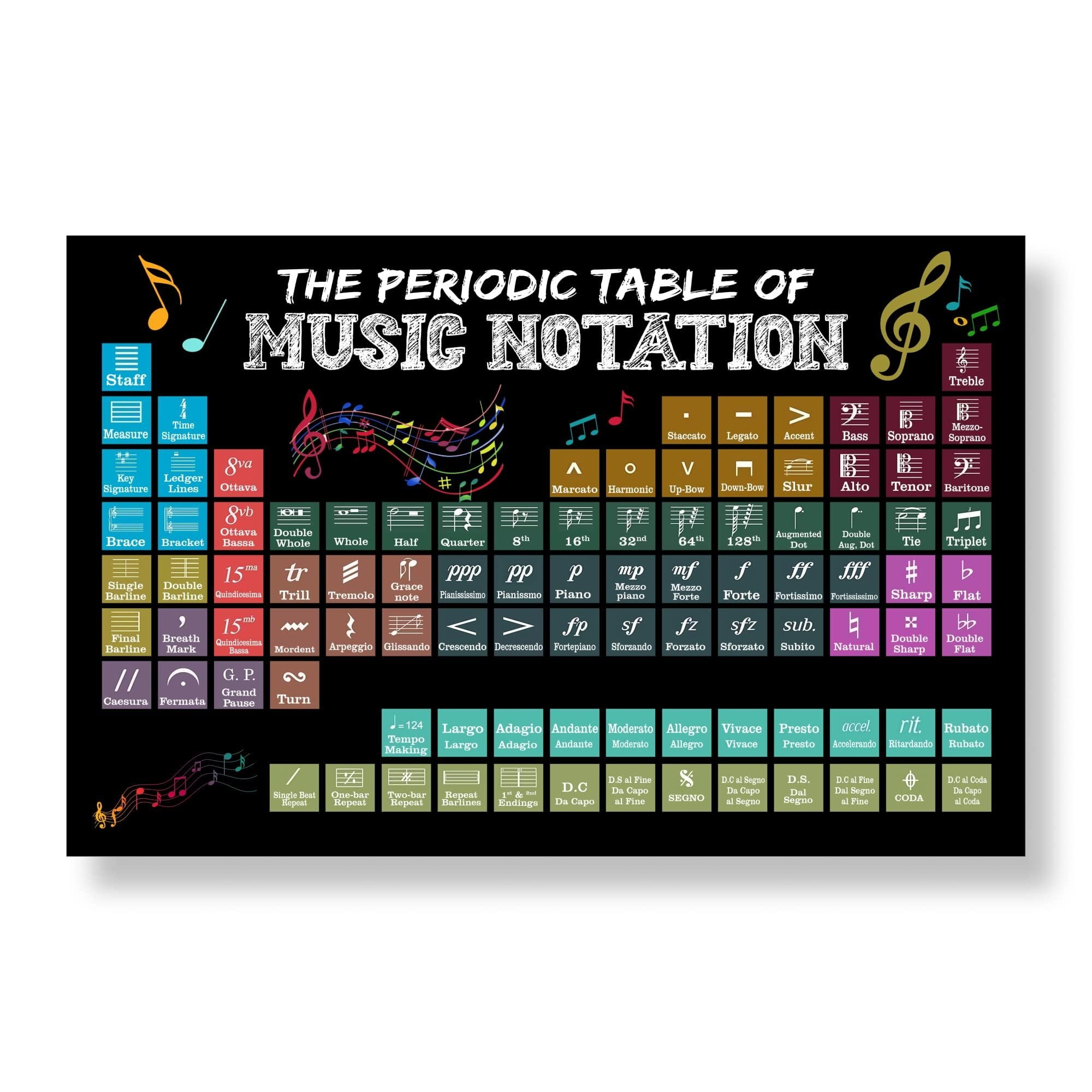 Jinniee The Periodic Table of Music Notation Poster Music Classroom ...