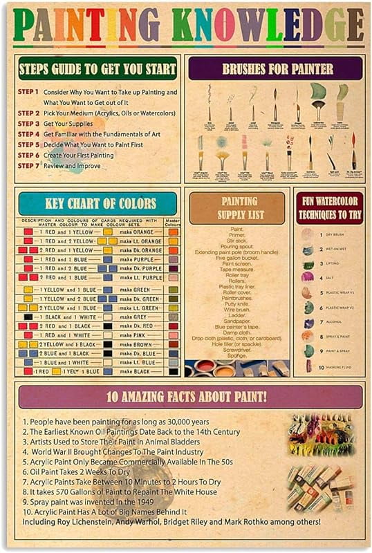 Jiufotk Painting Knowledge Metal Tag Vintage Painter Club Decoration ...