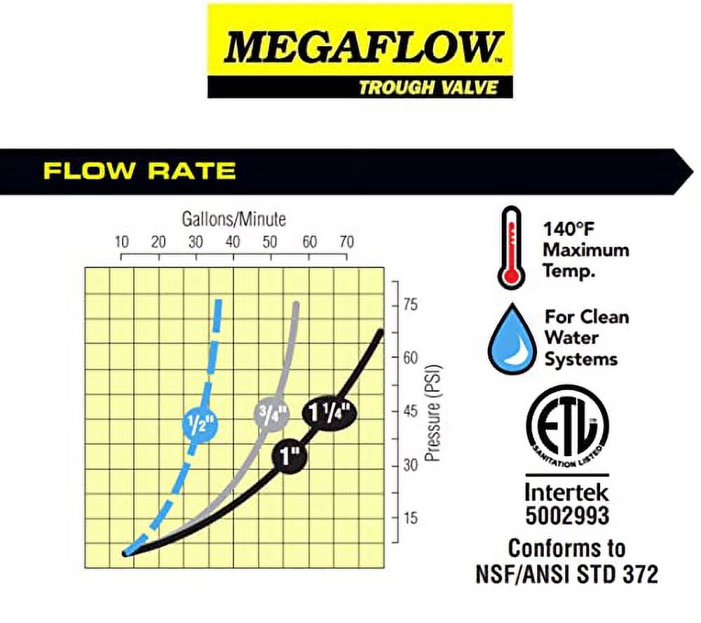 Jobe Valves J-MFV0100D Megaflow Trough Valve, 200L/Min, 150PSI, 1" NPT ...