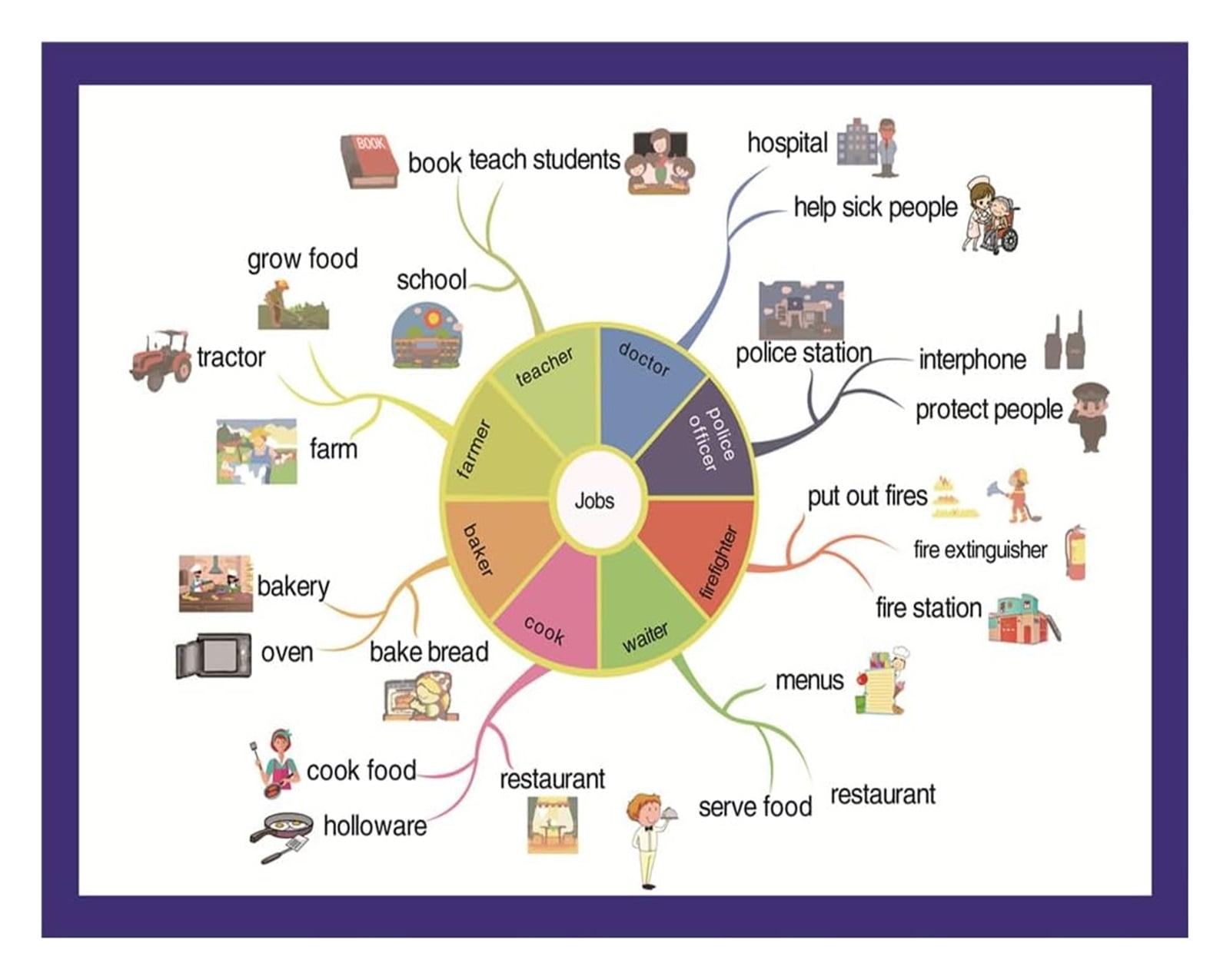 Jobs and Careers Educational Poster for Kids - Learning Chart About ...