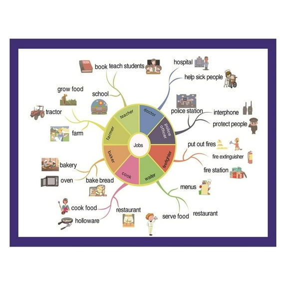 Jobs and Careers Educational Poster for Kids - Learning Chart About ...