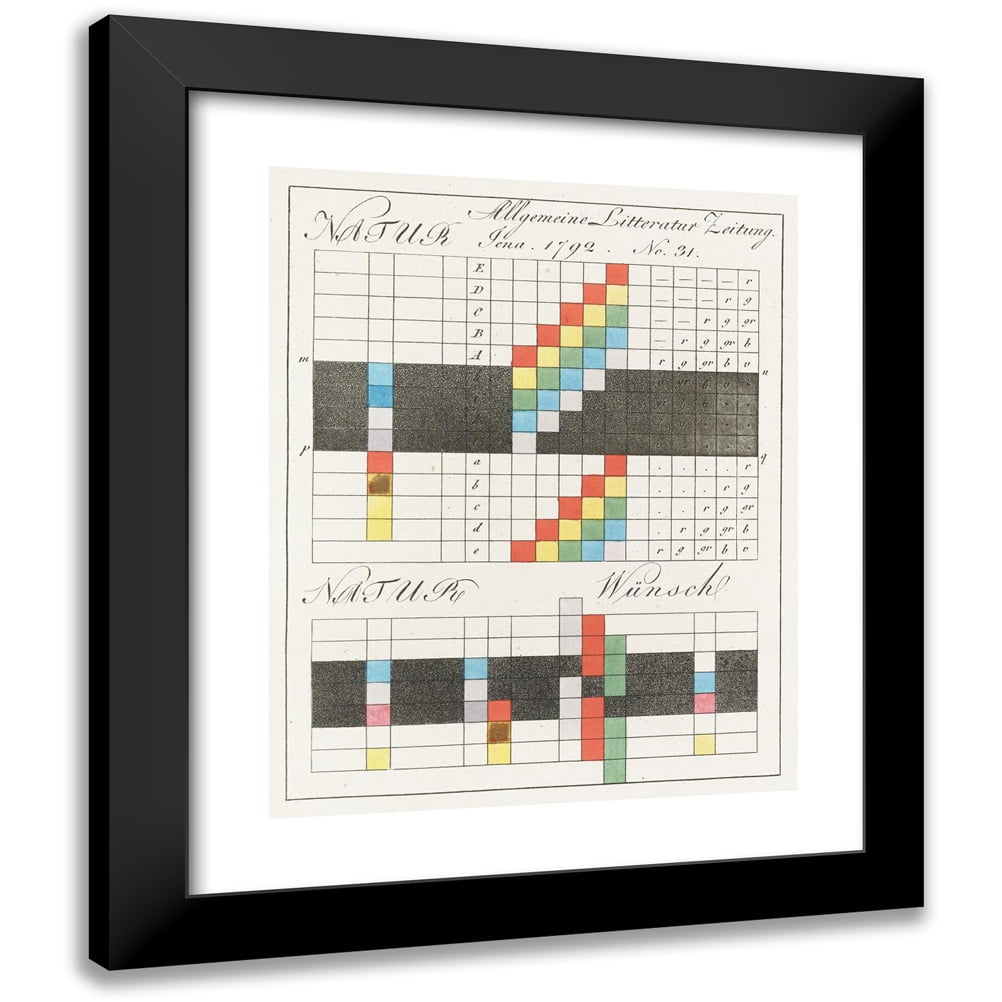 Johann Wolfgang Von Goethe 15x18 Black Modern Framed Museum Art Print ...
