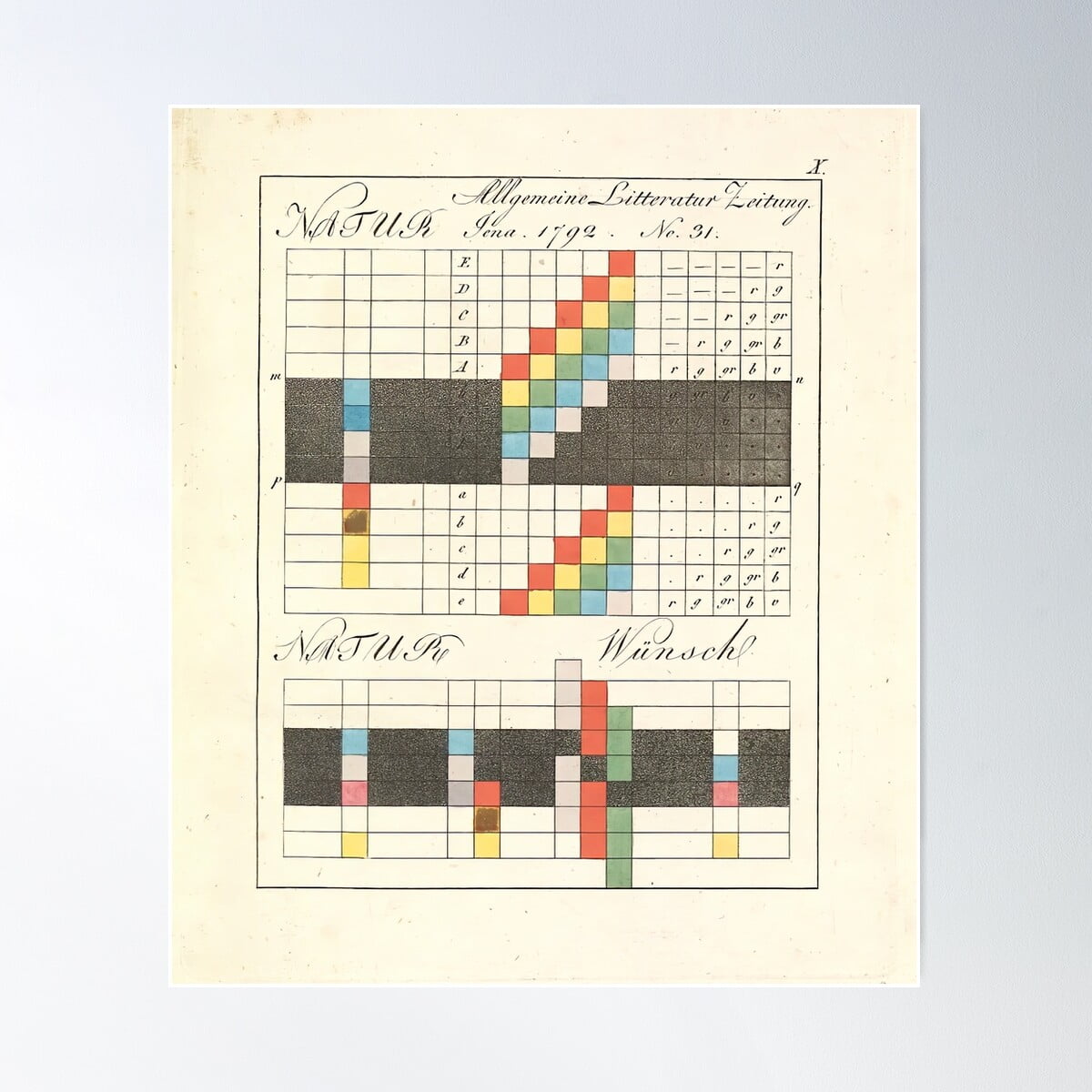 Johann Wolfgang Von Goethe Color Theory Poster Wall Art, Modern Wall ...