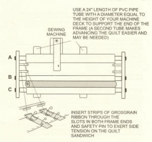John Flynn's Sewing System Equipment: Portable Machine Quilting Multi ...