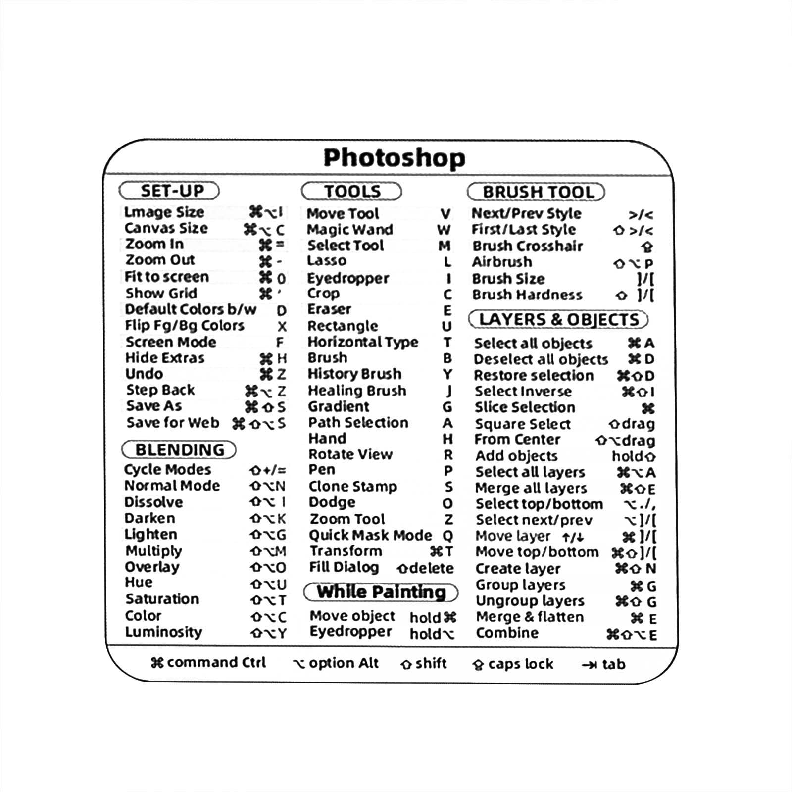 Jrocdr Office Home Supplies Practical Stickers Computer Shortcut Key ...