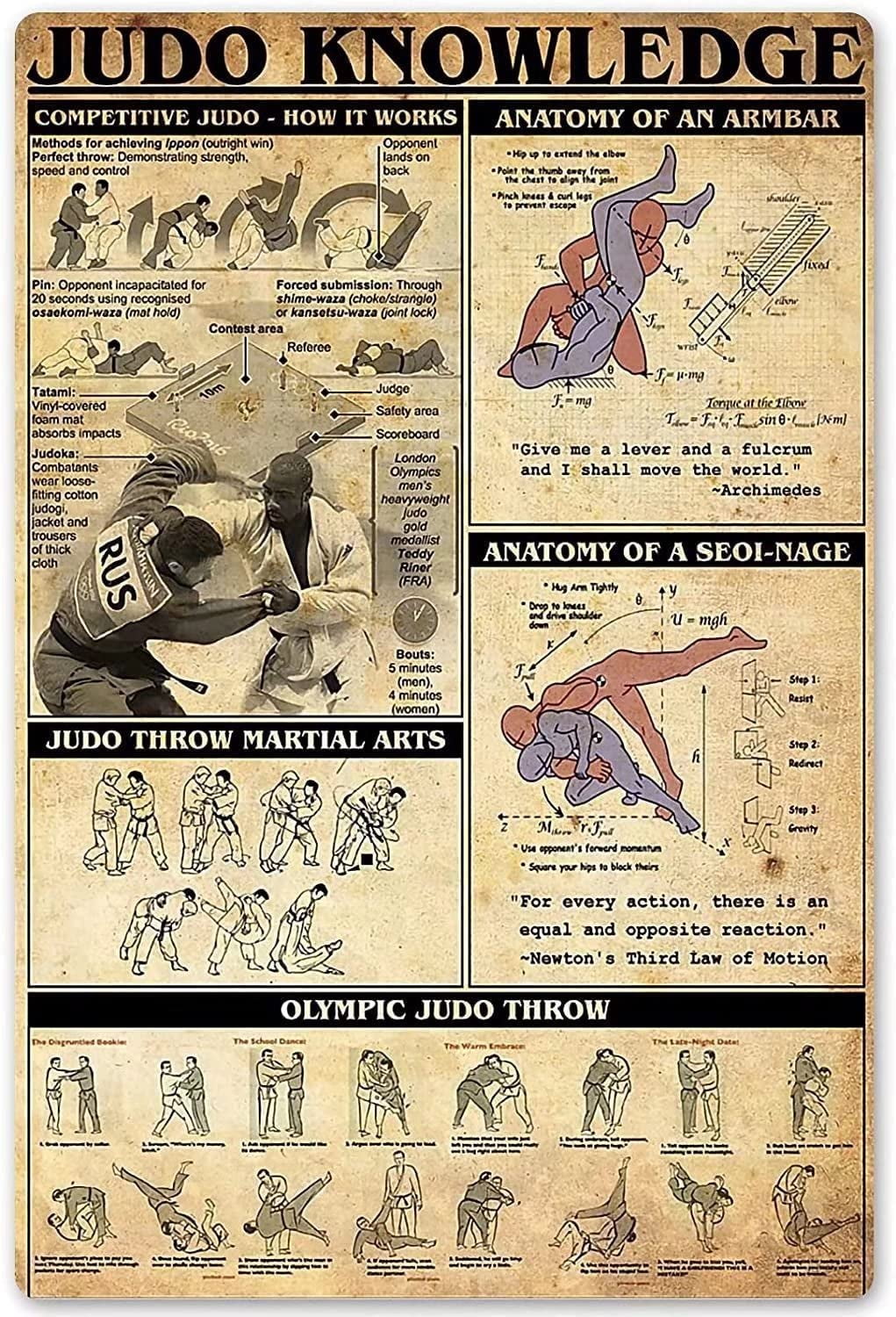 Judo Knowledge Metal Signs Poster Anatomy Of A Judo Popular Science ...