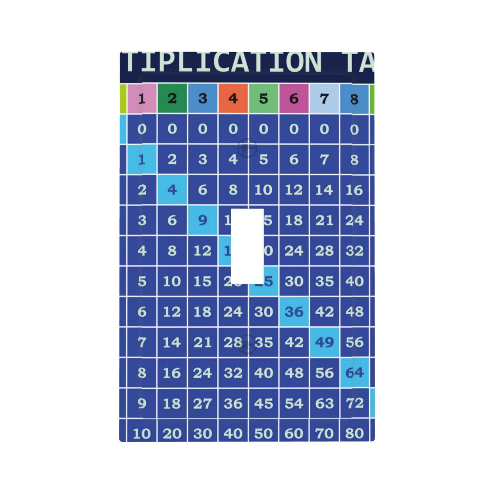 Junzan Multiplication Table for Electrical Outlet Covers, 5" x 3 ...