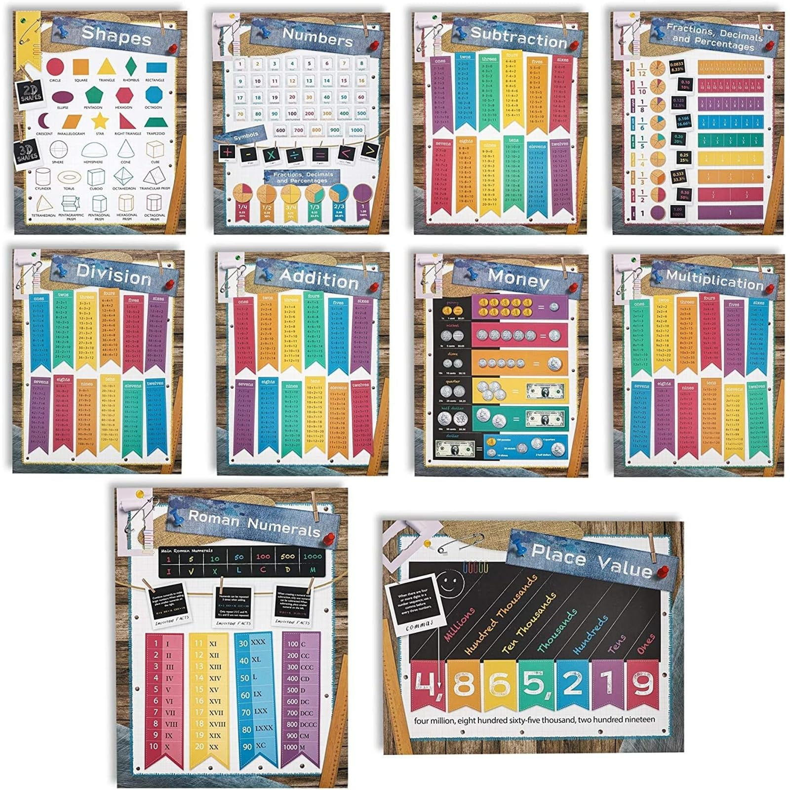 Juvale School Math Learning Chart Posters for Kids Classroom (17.5 x 24 ...