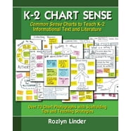 AP Chemistry (Other) - Walmart.com