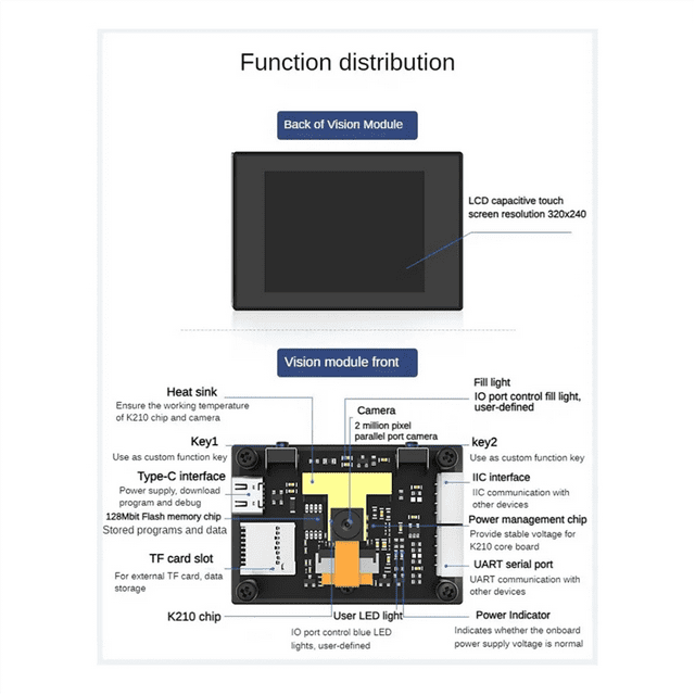 K210 Visual Module Wondermv Vision Recognition Smart Camera Python Development Board
