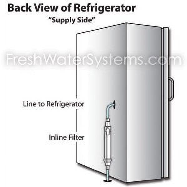K2586-KK Inline Water - Walmart.com