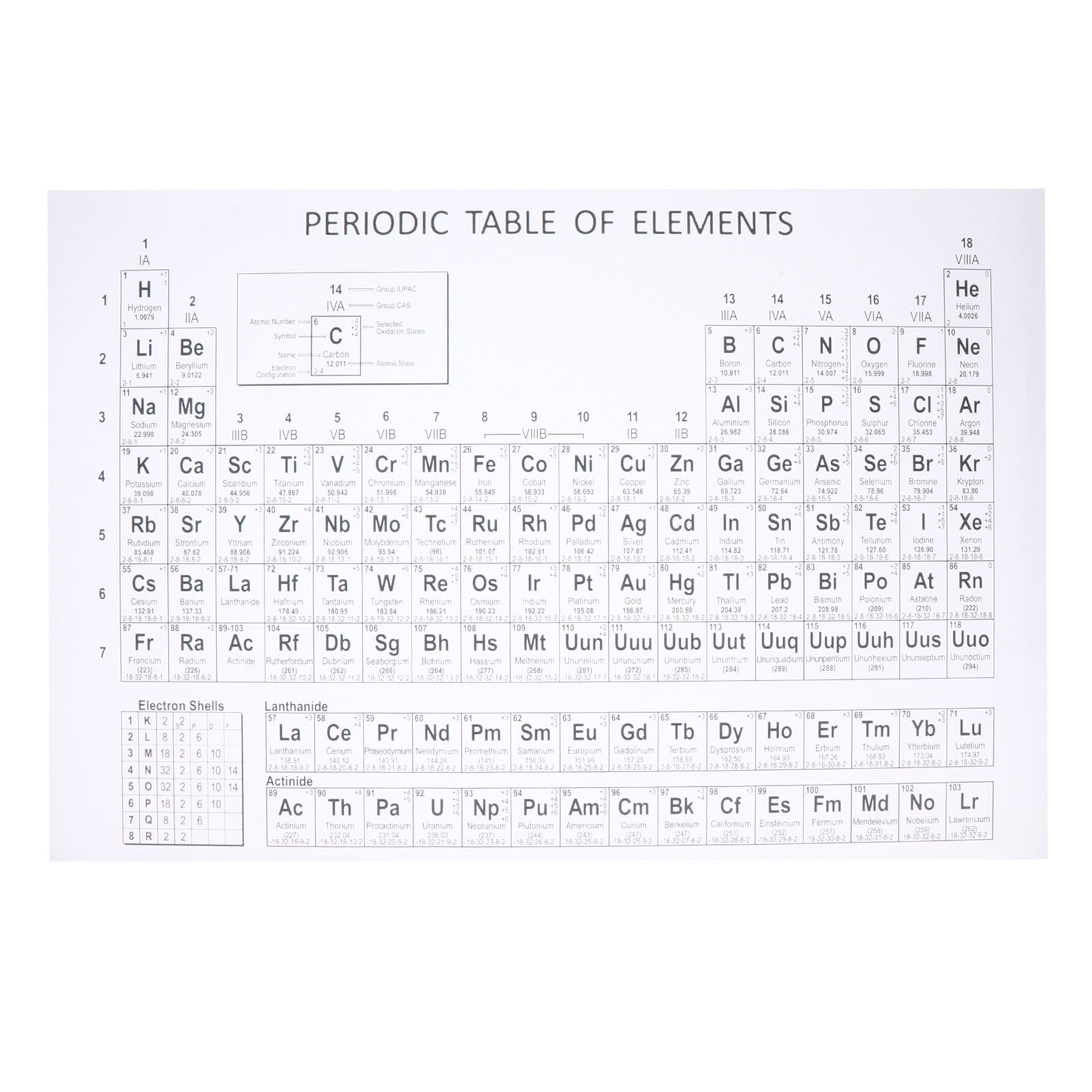 KALLORY 1pc Chemistry Periodic Table Wall Art Painting Chemistry ...