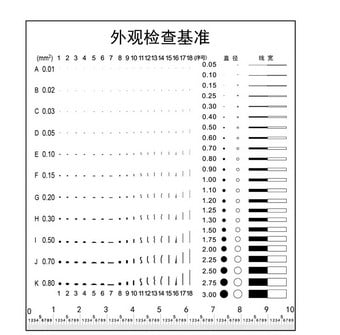KALLORY Scratch Measurement Tool - Crack Width Measurement Ruler With ...