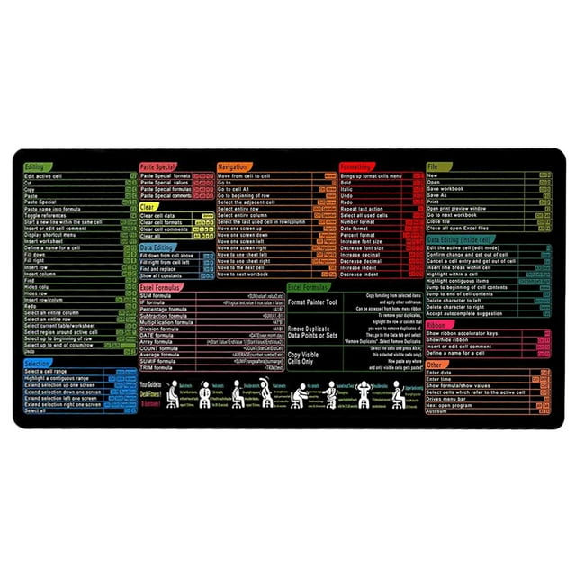 KGOTA Excel Cheat Sheet Desk Pad Excel Shortcut Keys Pad For Keyboard ...