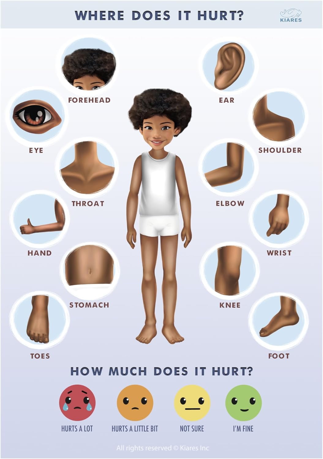 KIARES Child Pain Chart | Visual Aid | Non Verbal | Toddler ...
