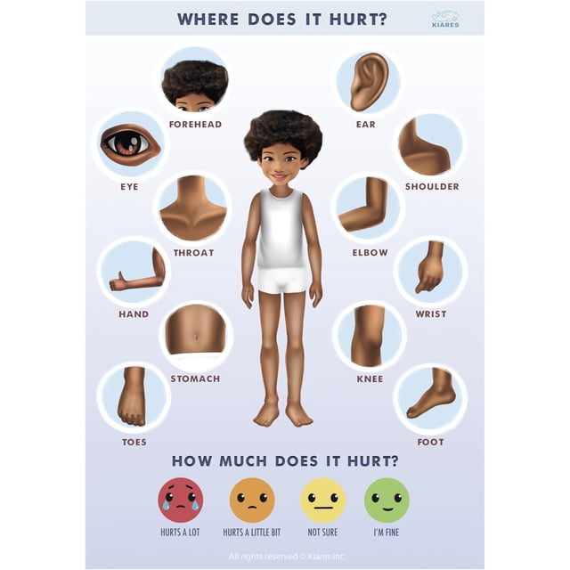 KIARES - Pain Chart | Visual Aid | Non Verbal | Toddler | Communication ...