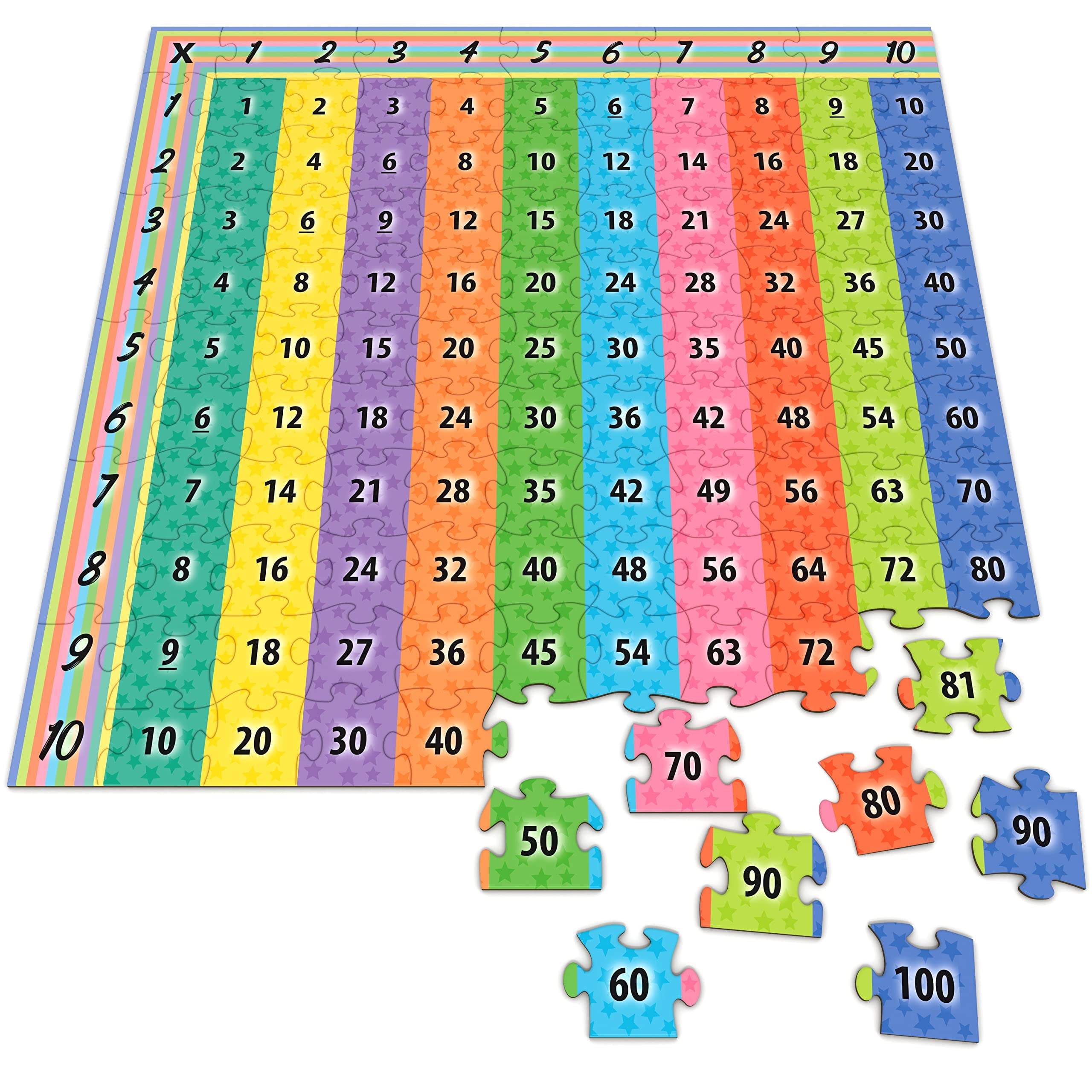 KIGGOS Multiplication Puzzle Chart MMF7 22"x22" Math Games for Kids ...