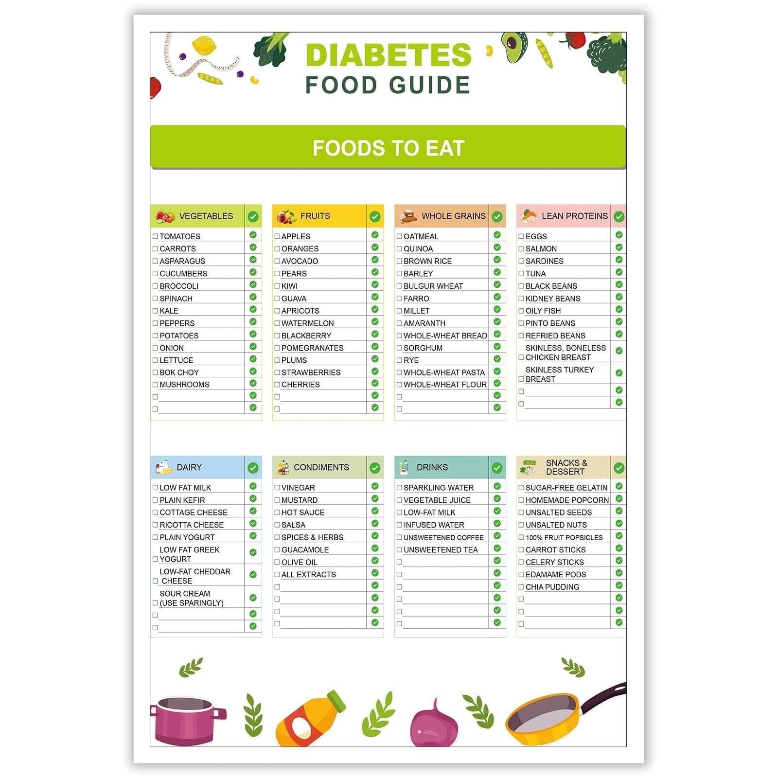 KIJDID Fatty Liver Food Chart Poster Health Diet Food Guide Low Fat ...