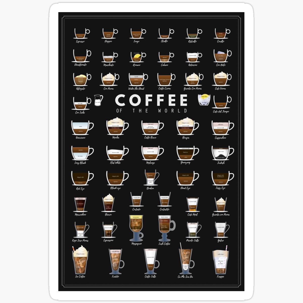 KIRA Coffee Types Chart Sticker Birthday Gifts - Decorative Laptop ...