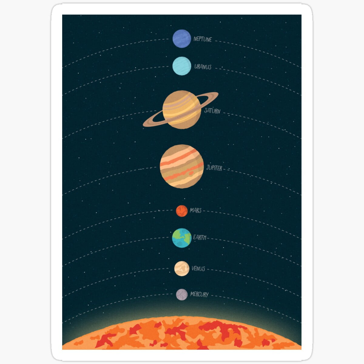 KIRA Solar System Planets Glossy Sticker Birthday Gifts - Decorative ...