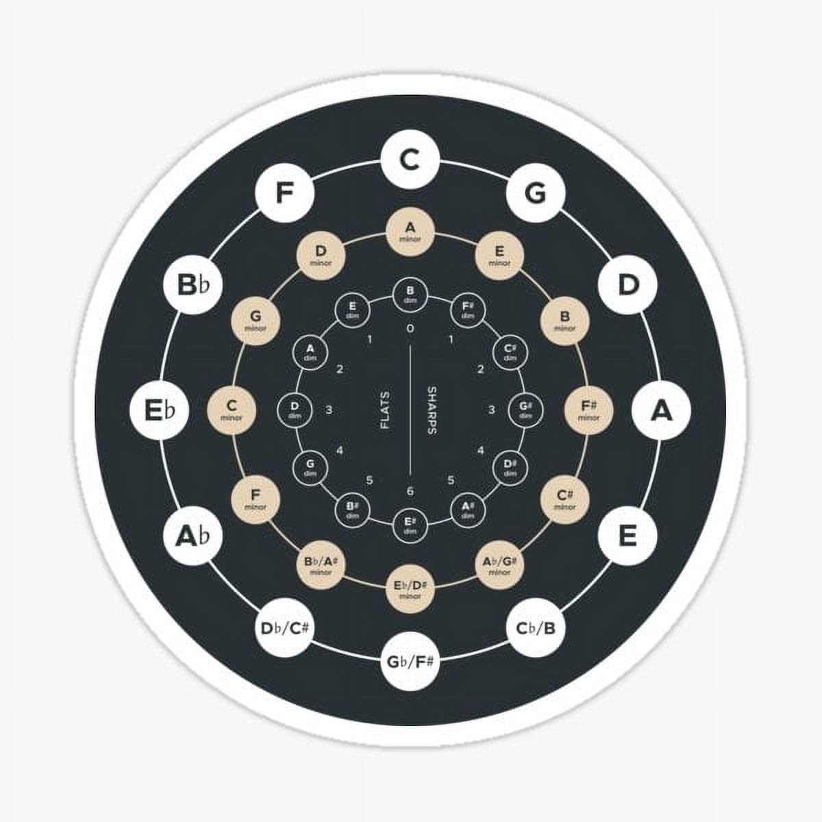 KIRAKIRA Circle of Fifths - Music Theory Sticker - Walmart.com