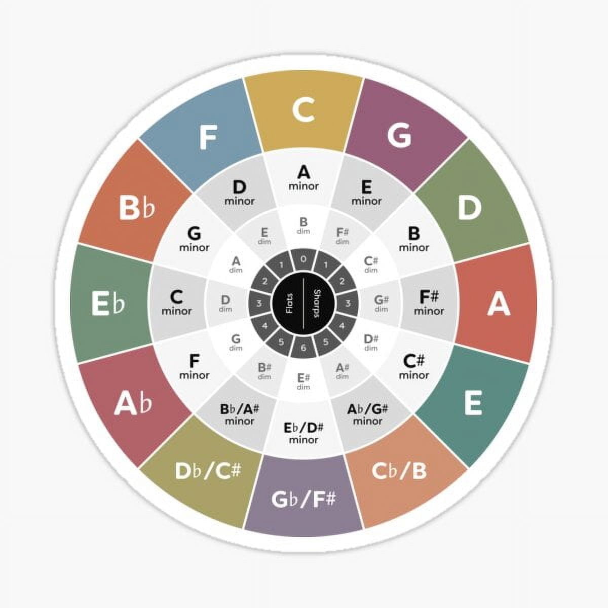 KIRAKIRA Circle of Fifths - Music Theory Sticker - Walmart.com
