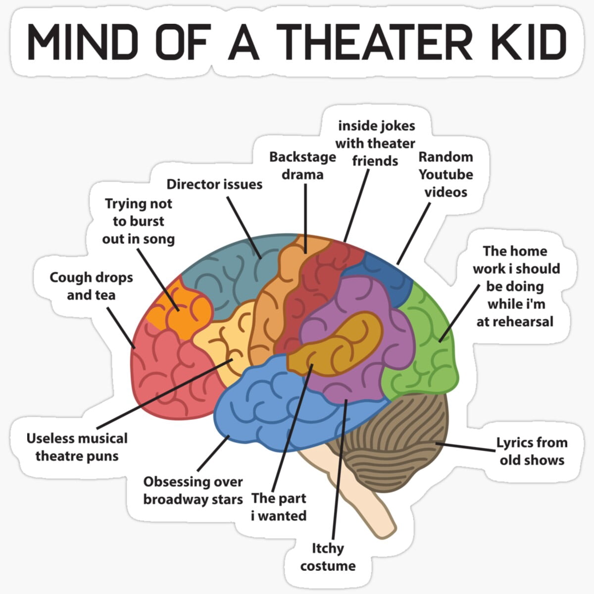 KIRAKIRA Mind Of A Theater Kid Funny Musical Broadway Theater Nerd ...