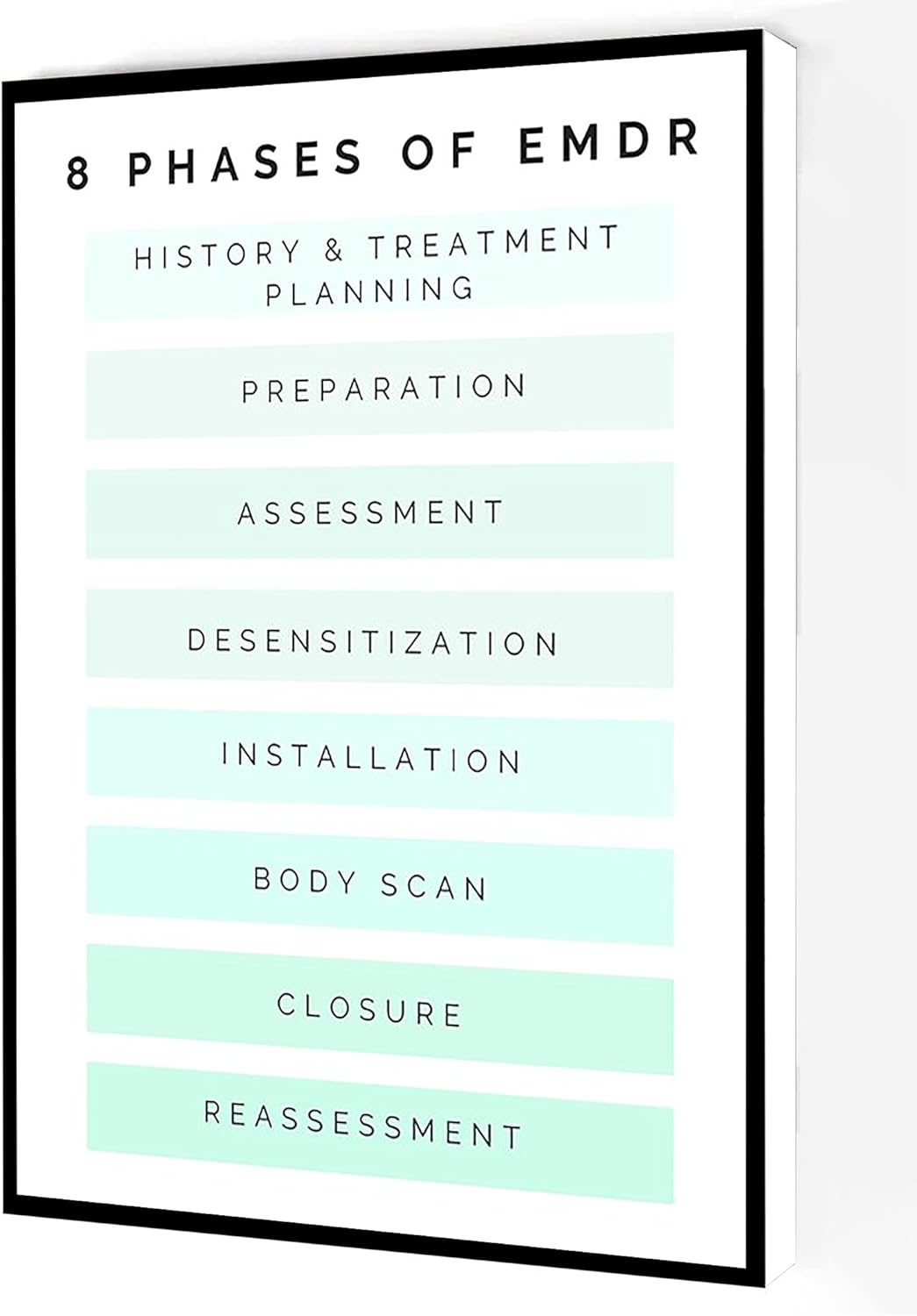 KSIW-8 Phases Of Emdr Therapy Canvas Wall Art,Mental Health Poster ...