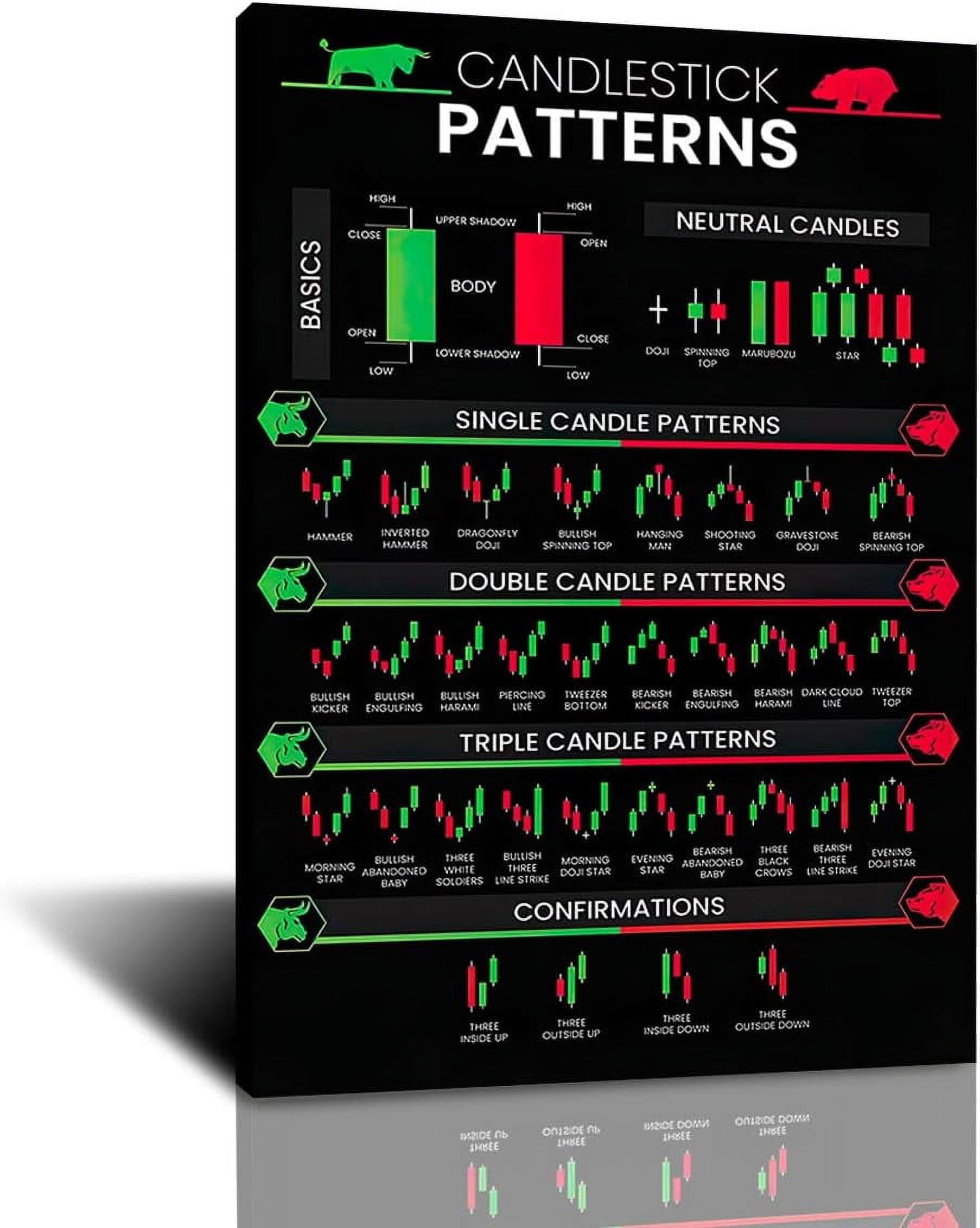 KSIW-Candlestick Patterns Trading for Traders Poster, Charts Technical ...