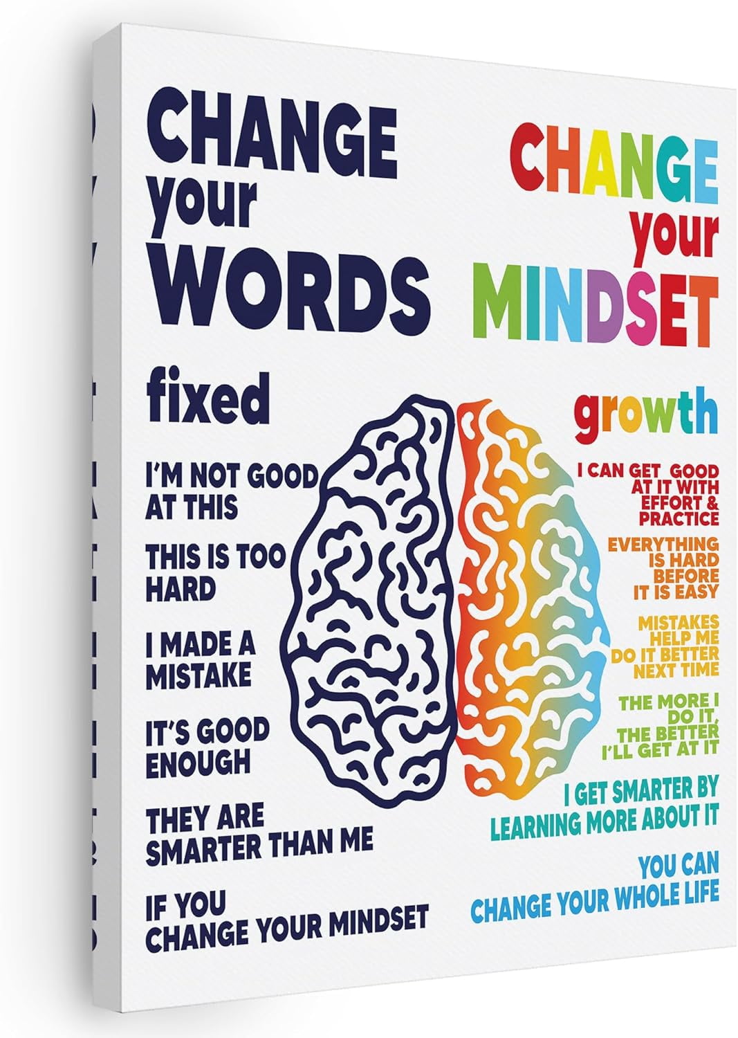 KSIW-Change Your Words Change Your Mindset Canvas Wall Art Prints Decor ...