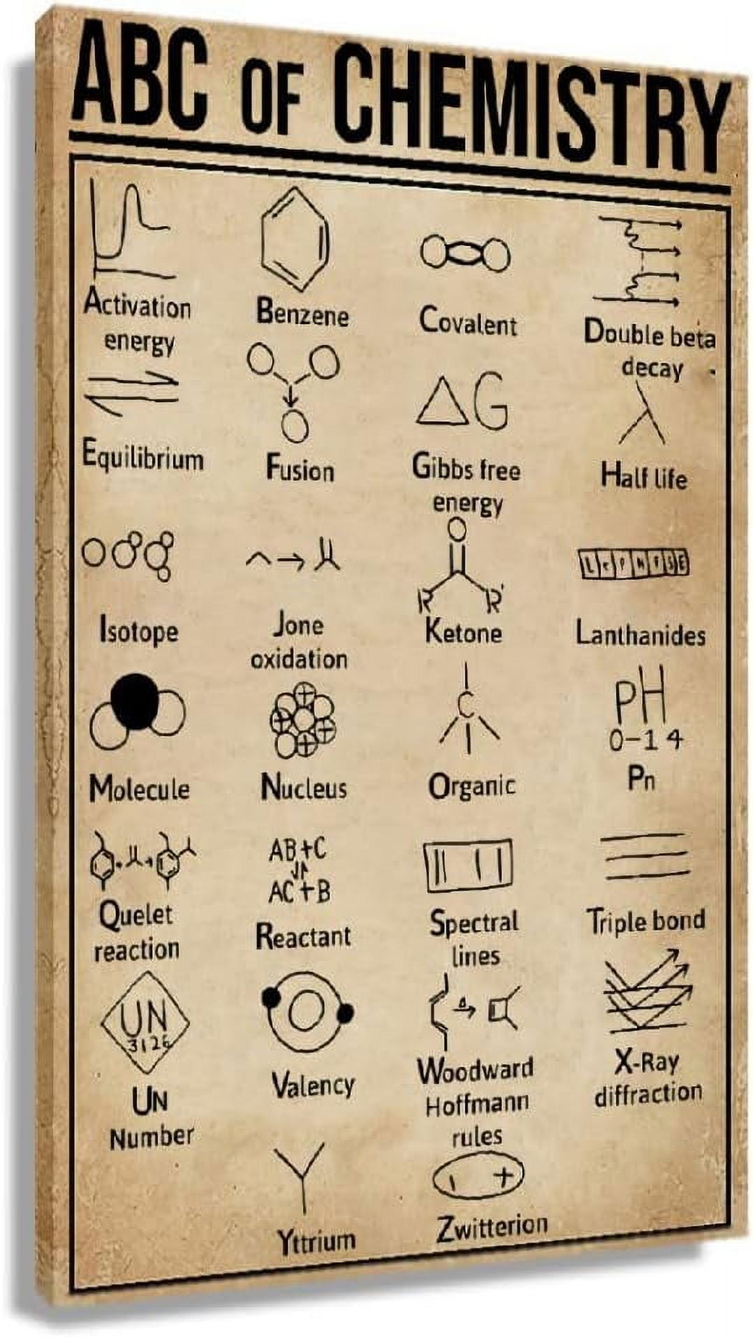 KSIW-Chemistry Poster Educational Wall Art Canvas Framed Artwork ABC Of ...