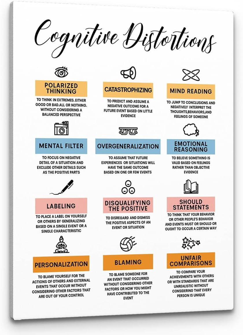 KSIW-Cognitive Distortions Mental Health Wall Art,encouraging Growth ...