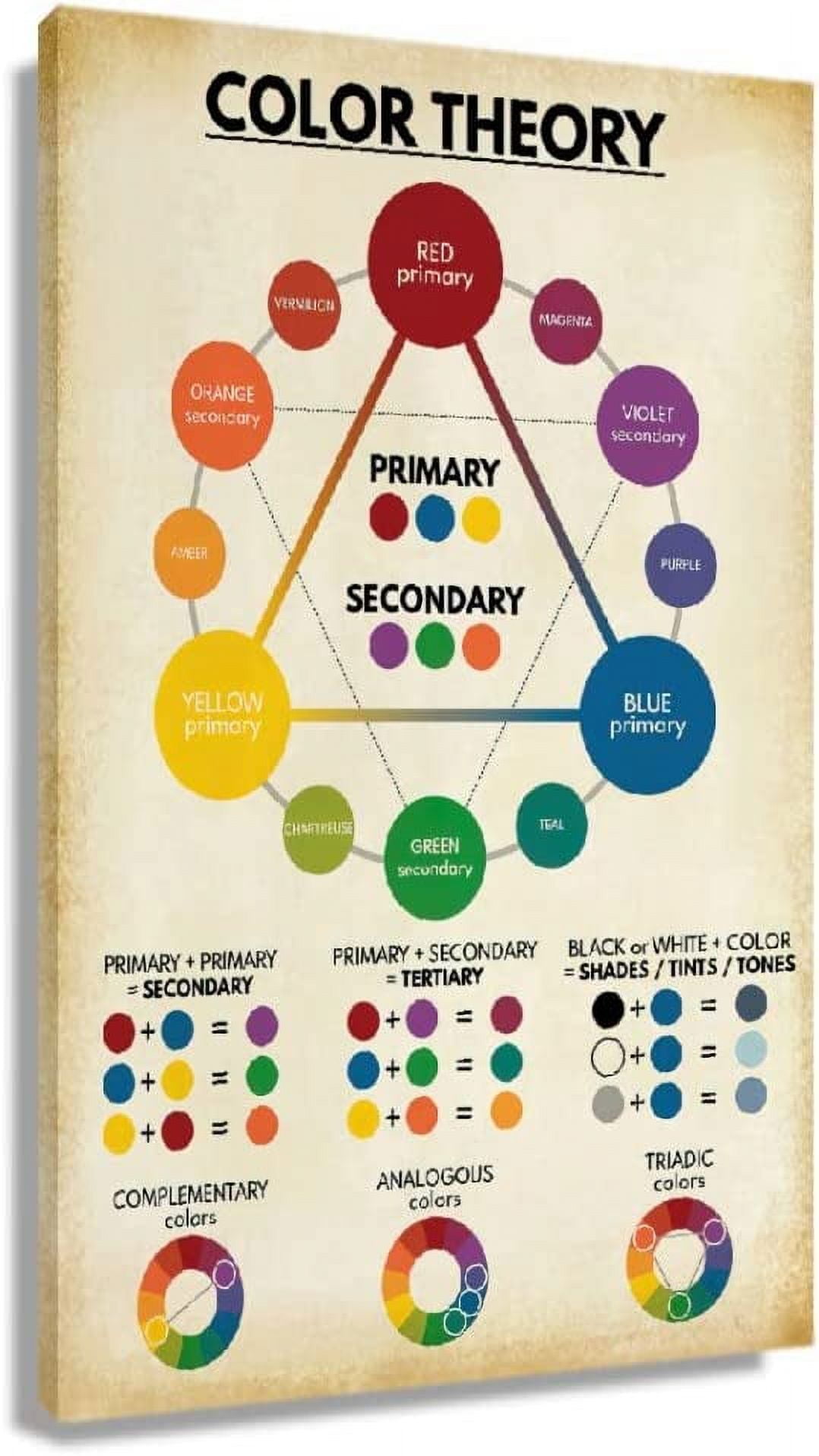 KSIW-Color Wheel Poster Framed Canvas Art Prints Color Theory Knowledge ...