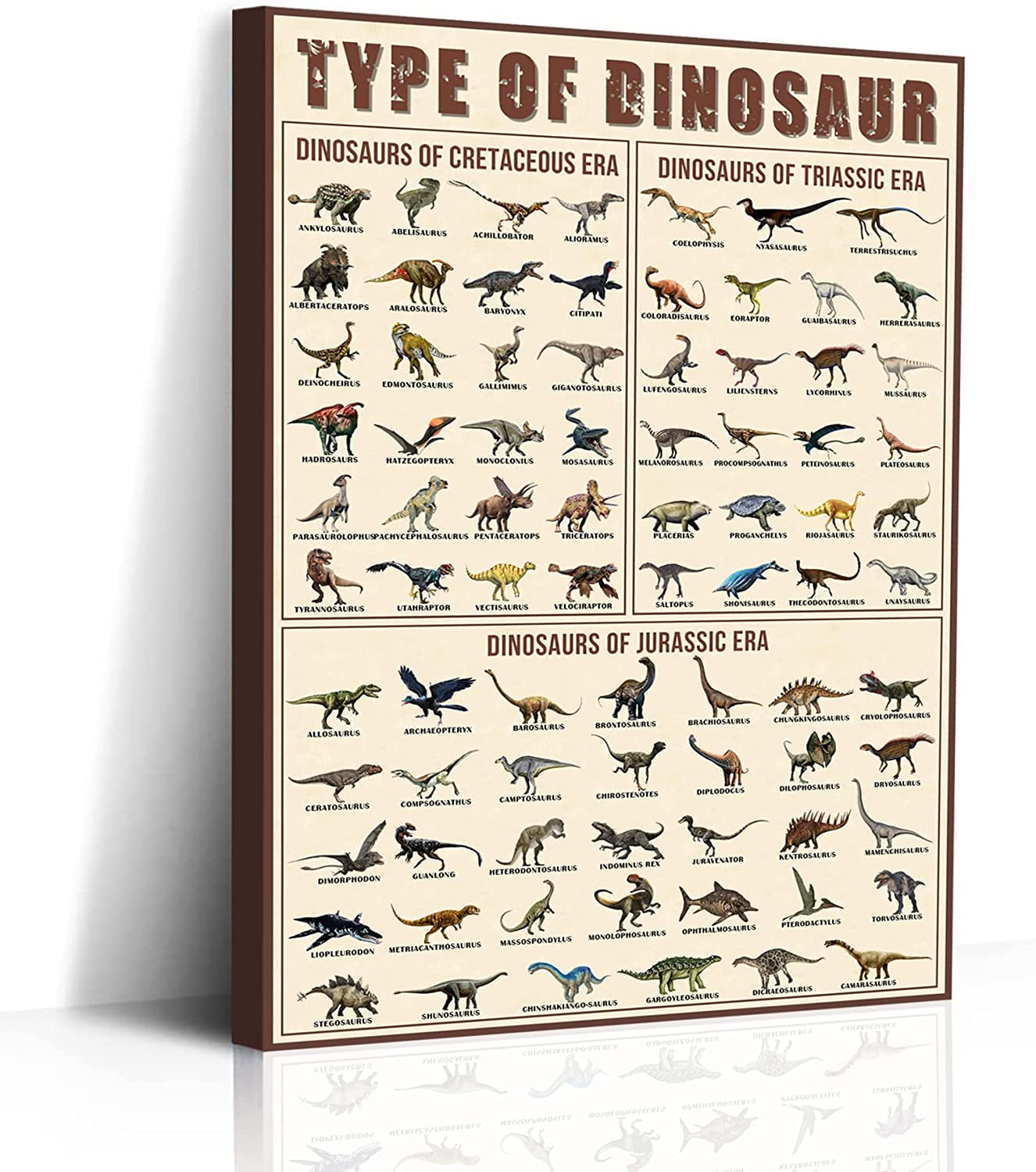 KSIW-Dinosaur Poster Types Of Dinosaur Poster Triassic, Jurassic and ...