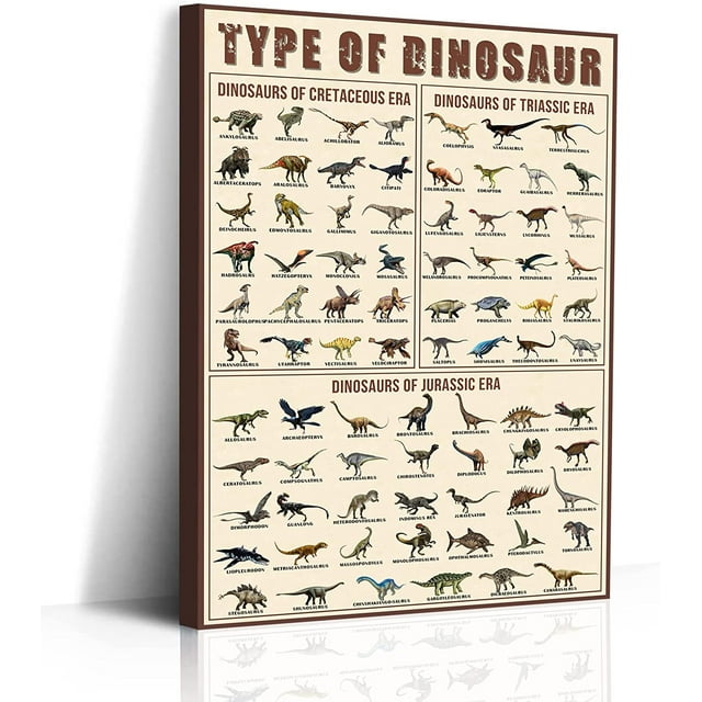 KSIW-Dinosaur Poster Types Of Dinosaur Poster Triassic, Jurassic and ...