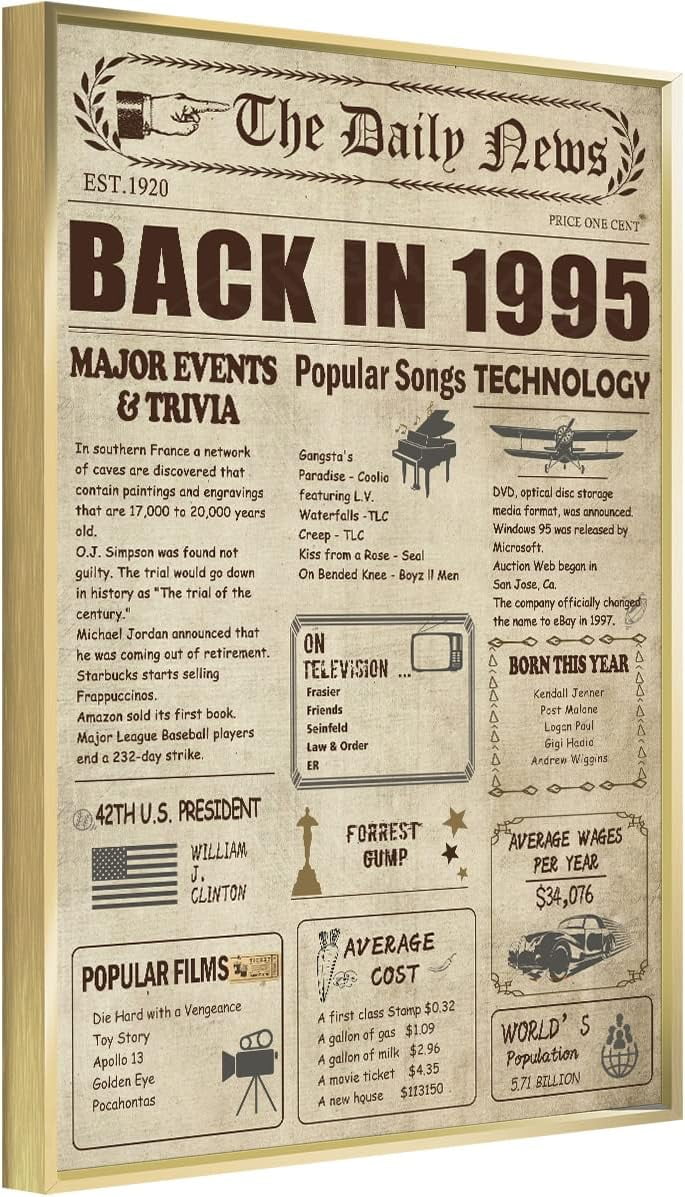 KSIW-Framed 28 Years Birthday Poster Back in 1995 Party Decorations ...
