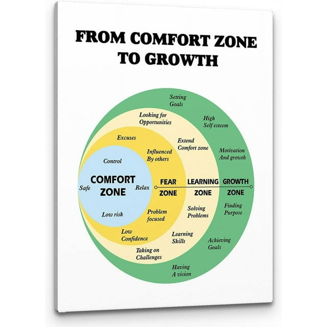 KSIW-From Comfort Zone to Growth Motivational Therapist Office Wall Art ...