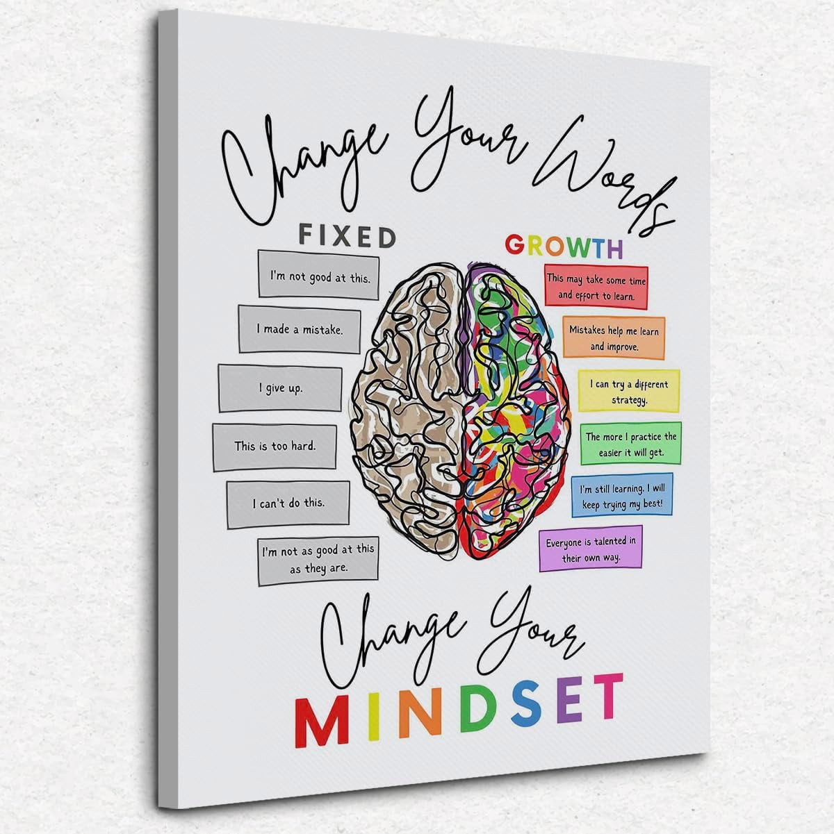 KSIW-Growth Mindset Inspirational Wall Art, Change Your Words Change Your Mindset Mental Health ...