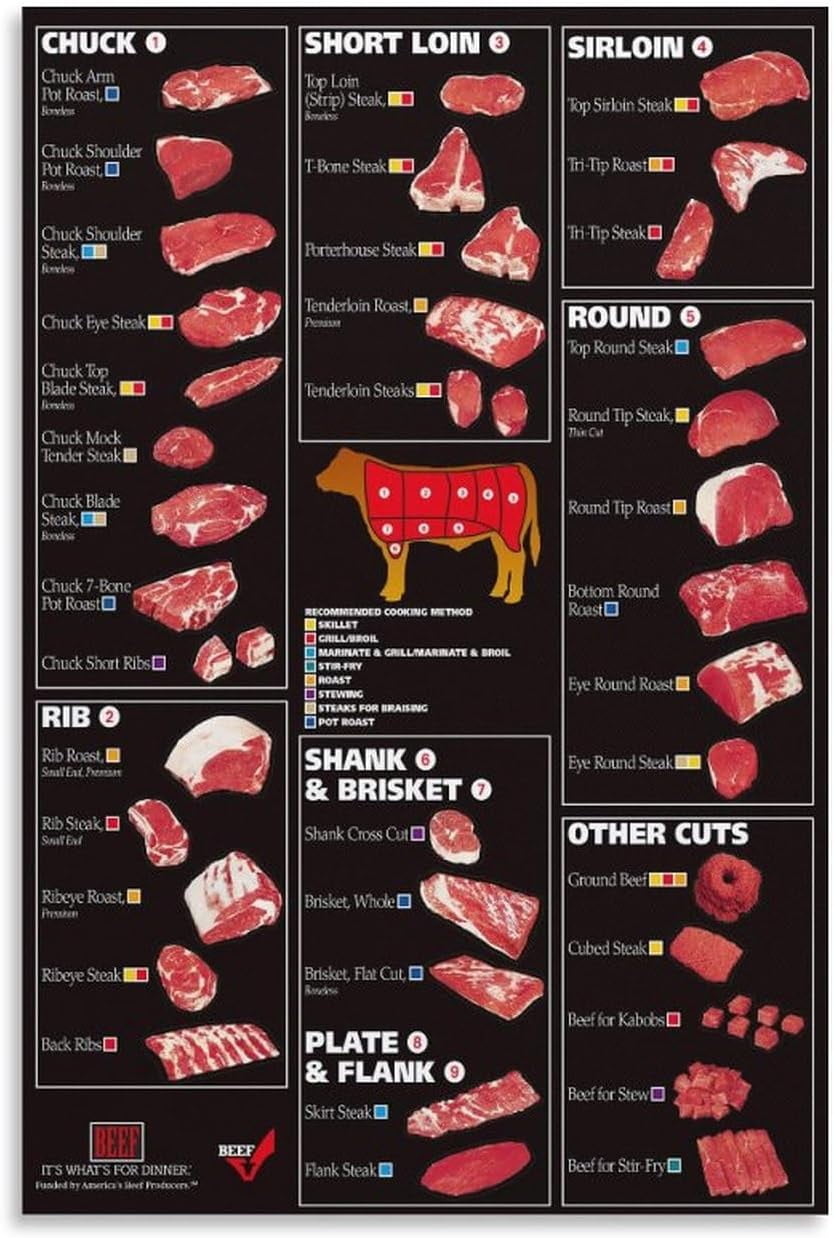 KSIW-HONGJIE Beef Cuts Cattle Butcher Chart Canvas Wall Art Posters ...