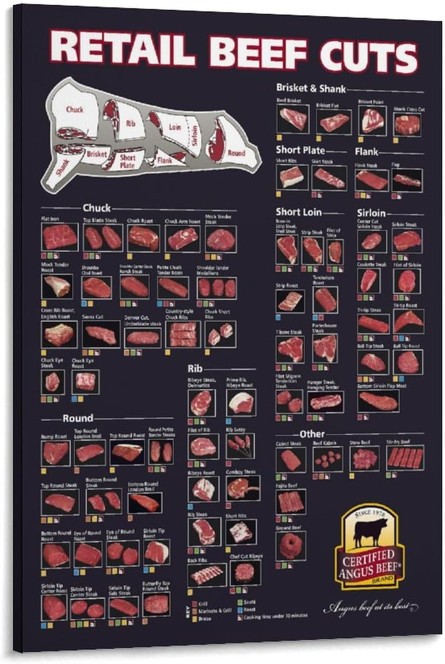 KSIW-HONGJIE Cuts of Beef Meat Butcher Chart Canvas Art Posters Wall ...