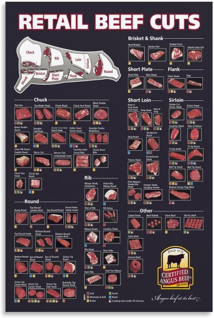 KSIW-HONGJIE Cuts of Beef Meat Butcher Chart Canvas Wall Art Posters ...