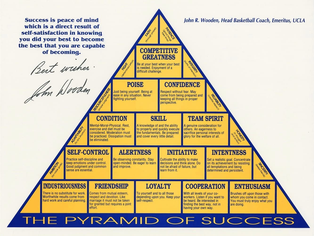 KSIW-John R. Wooden Motivational Poster The Pyramid of Success Canvas ...