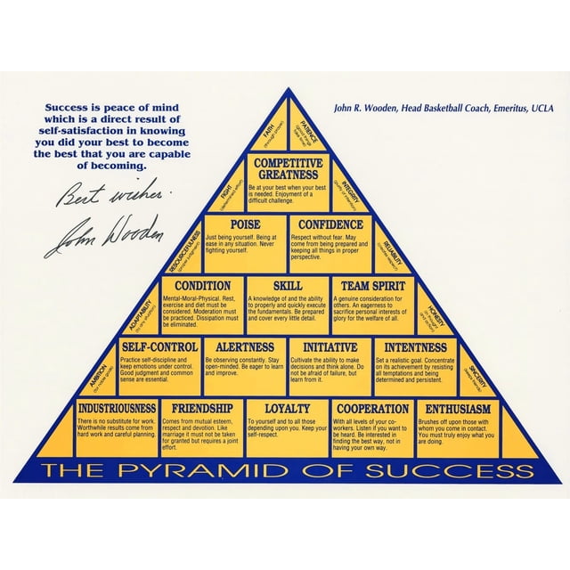 KSIW-John R. Wooden Motivational Poster The Pyramid of Success Canvas ...